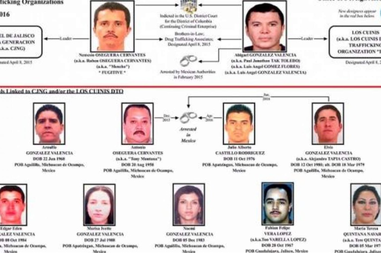 Detienen A Operadores Financieros Del Cjng Detienen A Dos Operadores